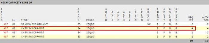 Where to Put a HCLOS - The Signal Chief