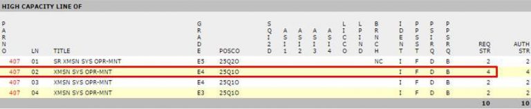 Where to Put a HCLOS - The Signal Chief
