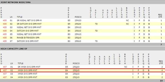 JNN Team Integration - The Signal Chief
