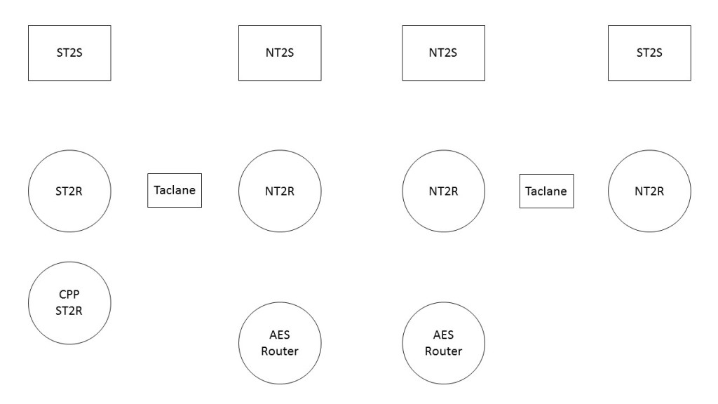 Getting from A to Z Part 2 (Troubleshooting Layer 3) - The Signal Chief