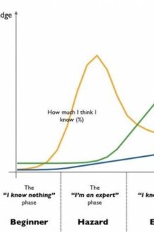 Where to Put a HCLOS - The Signal Chief The Signal Chief